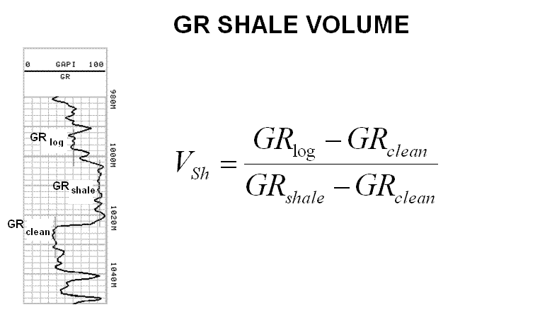Shale Volume